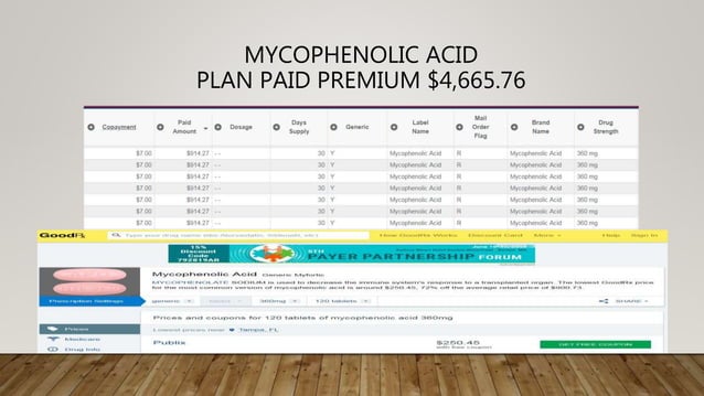 Generic price spread between PBM and GoodRx | PPTX