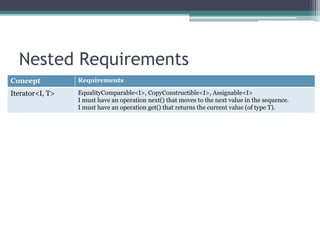 Generic programming and concepts that should be in C++ | PDF