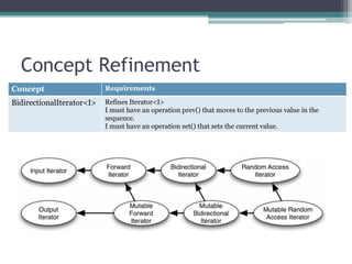 Generic programming and concepts that should be in C++ | PDF