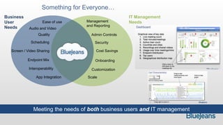 Bluejeans Network | PPTX