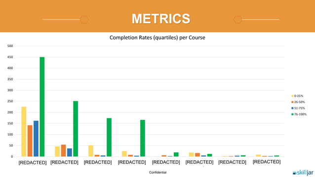 Customer Success Quarterly Business Review (QBR) Template | PPTX