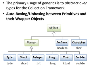 Generics | PPTX | Programming Languages | Computing