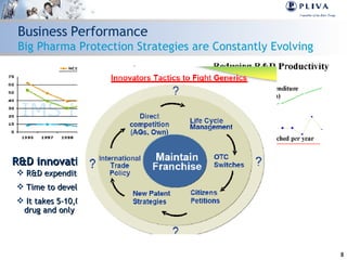 Generics and Biogenerics | PPT