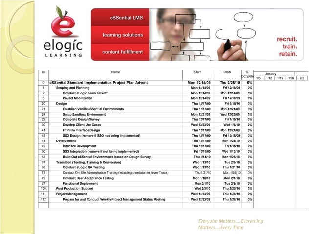 eLogic Learning Overview | PPT