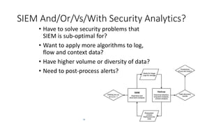 Tips on SIEM Ops 2015 | PPT
