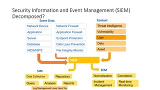 Tips on SIEM Ops 2015 | PPT