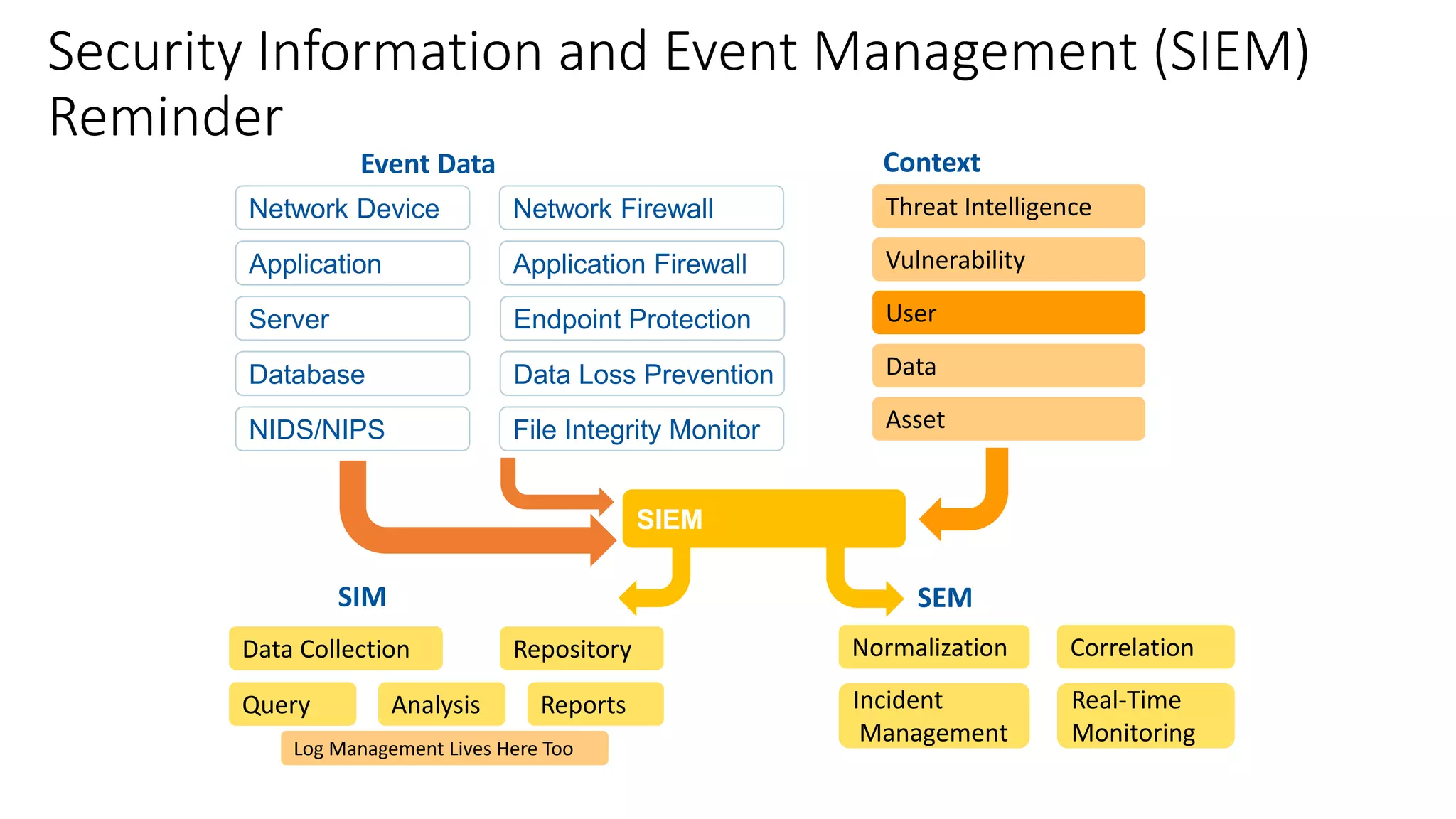 Generic siem how_2017 | PPTX