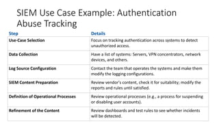 Generic siem how_2017 | PPT