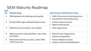 Generic siem how_2017 | PPT