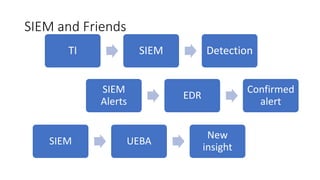Generic siem how_2017 | PPTX