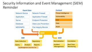 Generic siem how_2017 | PPT