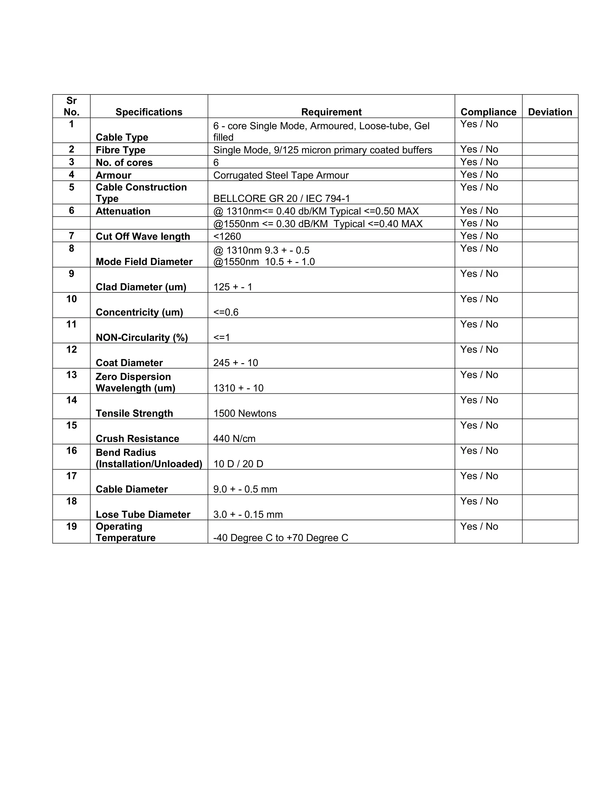 Generic spec sheet copper cat6 & sm | DOC