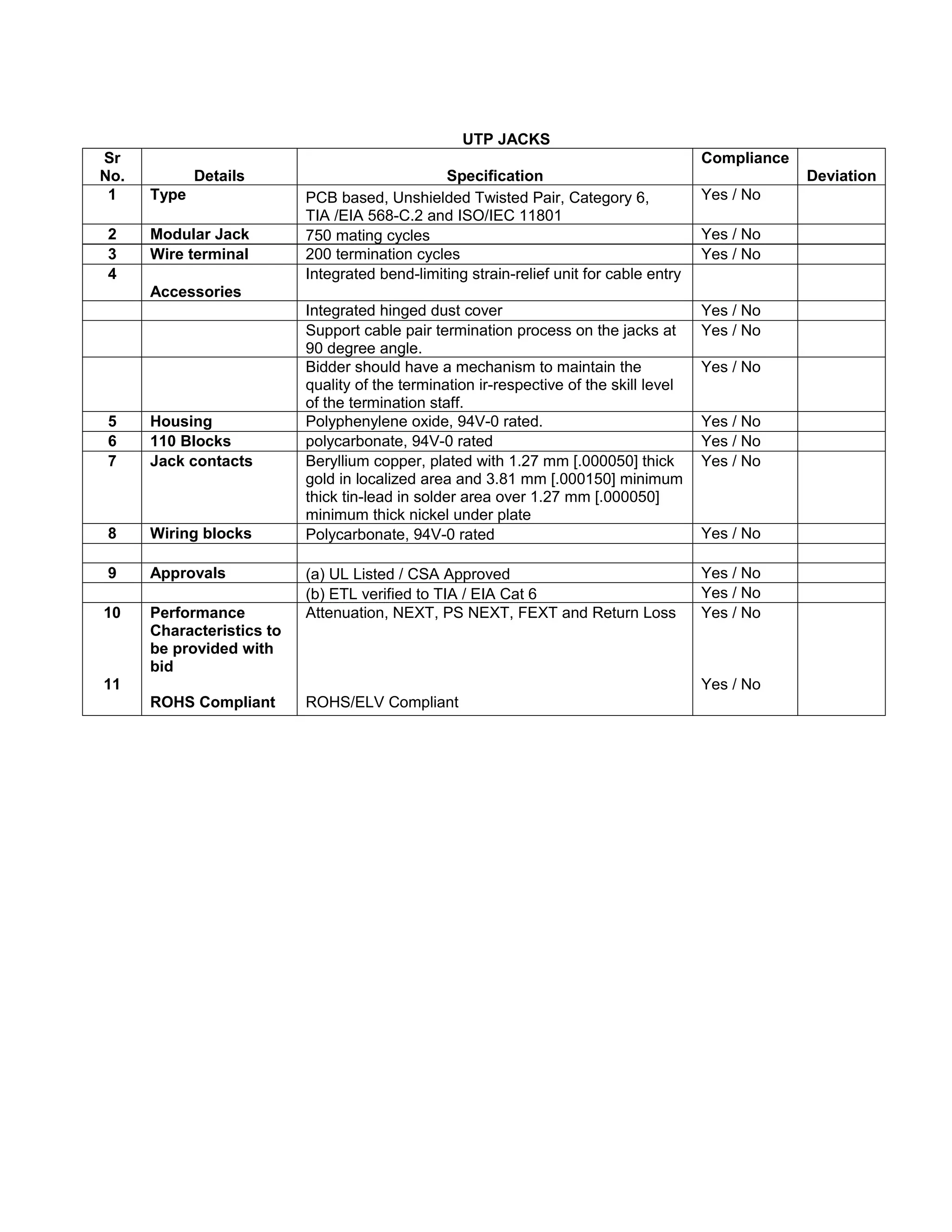 Generic spec sheet copper cat6 & sm | DOC