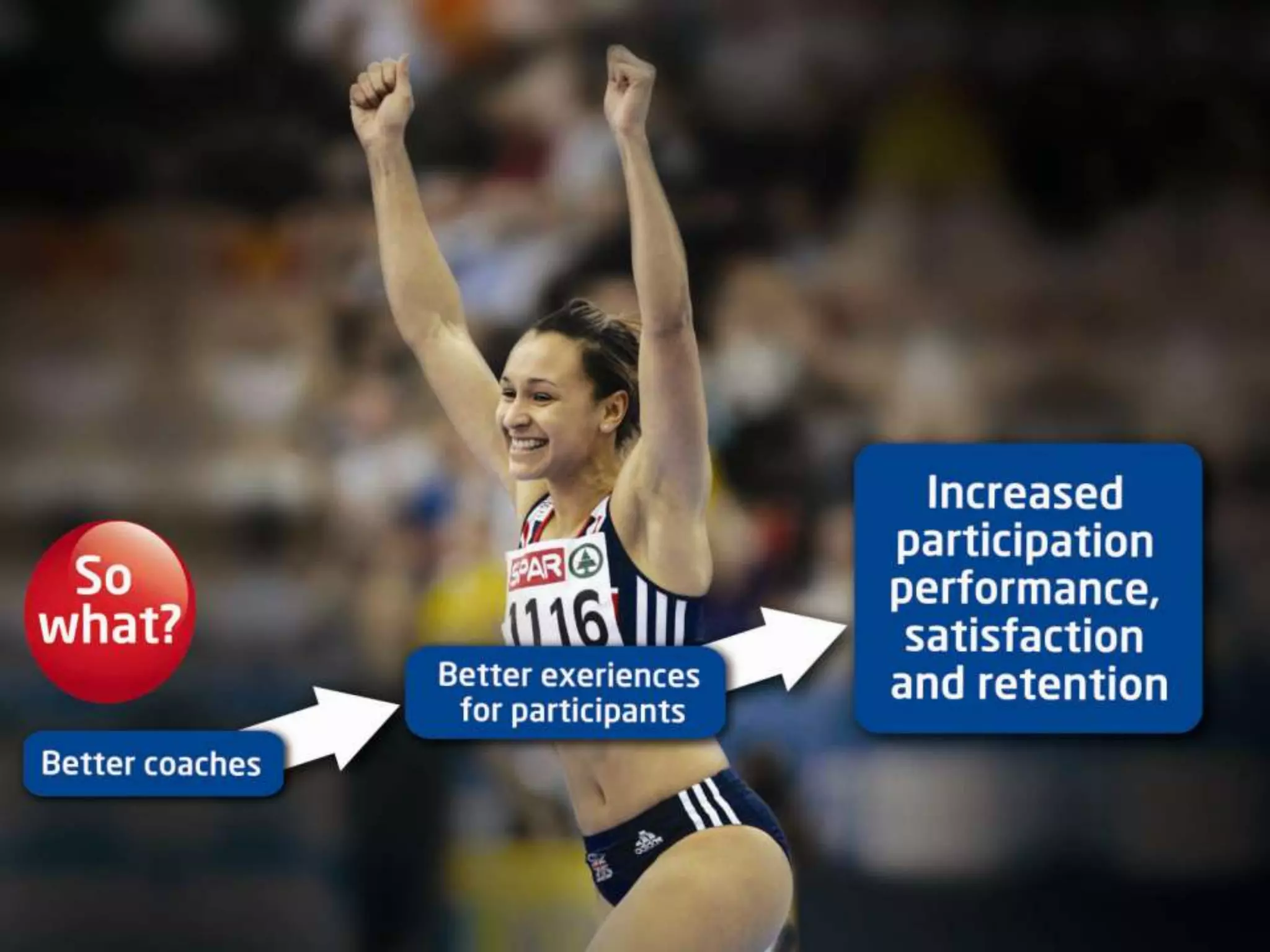 Generic sports coach uk presentation2 | PPT