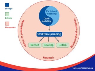 Generic sports coach uk presentation2 | PPT