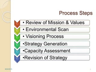 Generic strategic planning process | PPT