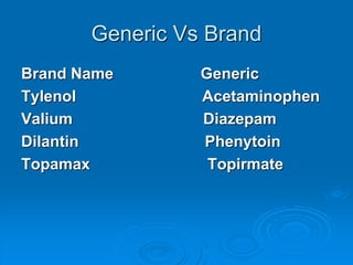 Brand vs Generic -A War? | PPT