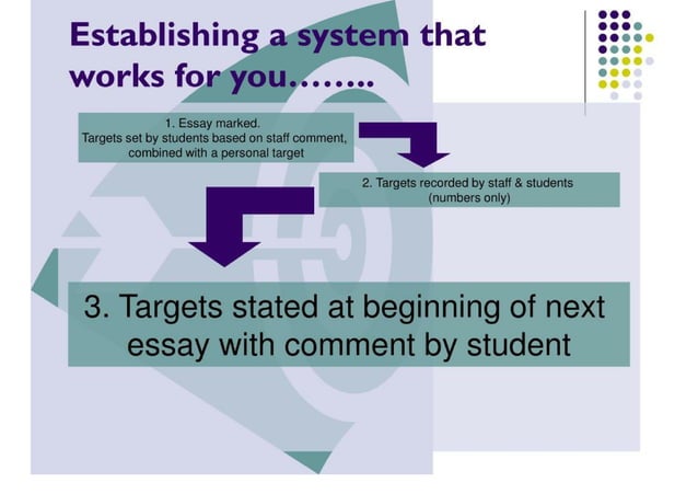 Generic Targets | PPT