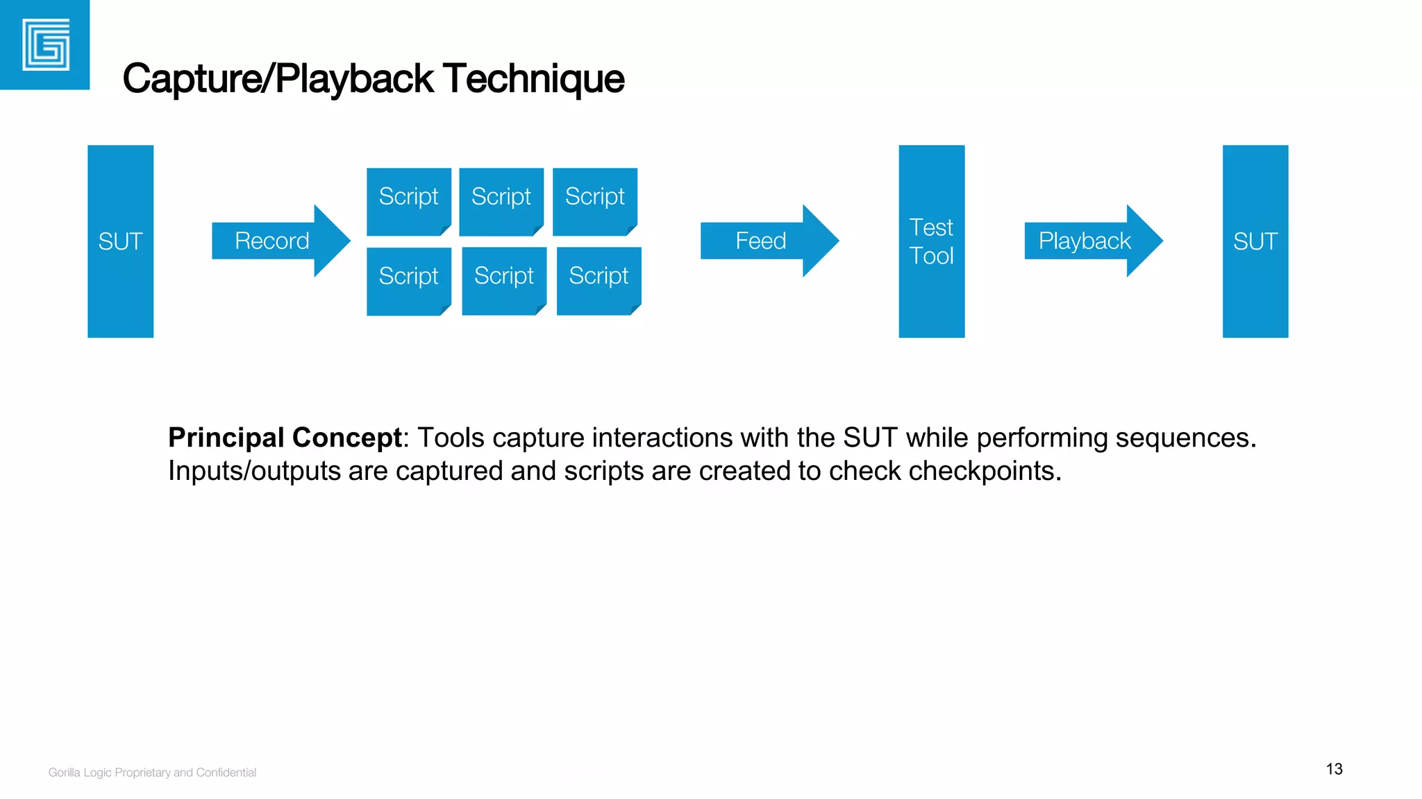 Generic Test Automation Architecture Pptx Web Development Internet