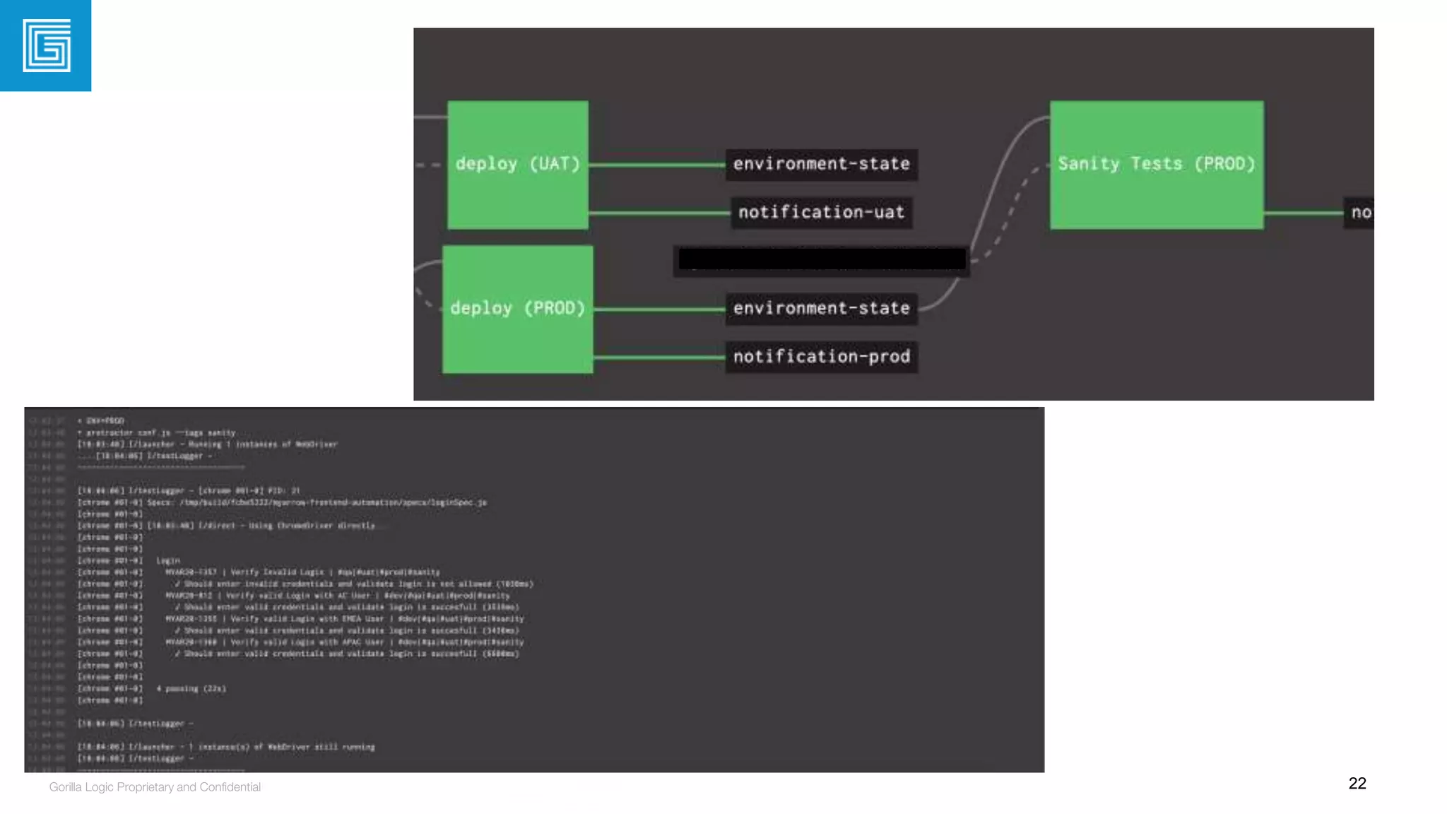 Generic Test Automation Architecture Pptx Web Development Internet