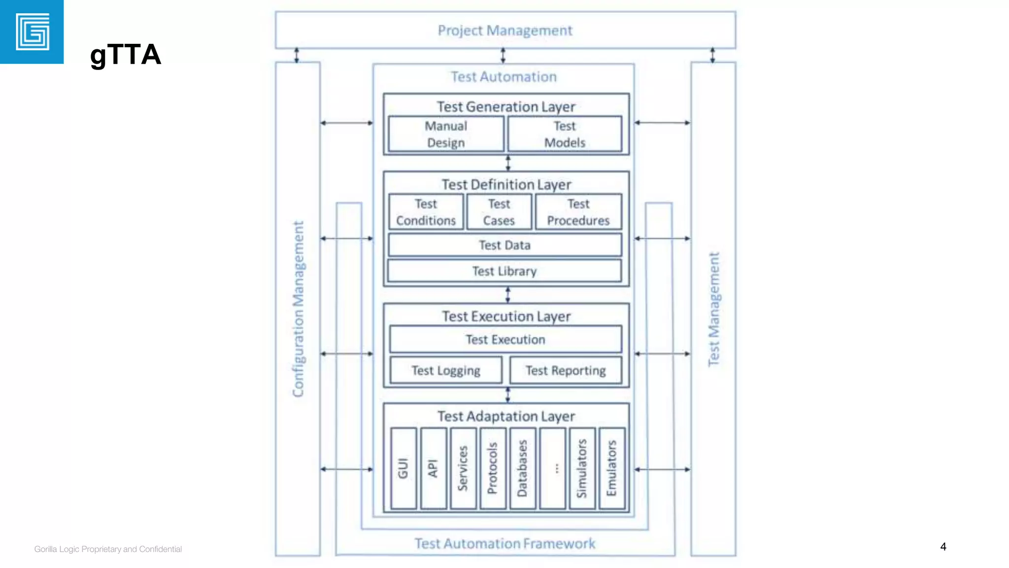 Generic Test Automation Architecture Pptx Web Development Internet