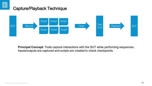 Generic Test Automation Architecture | PPTX | Web Development | Internet