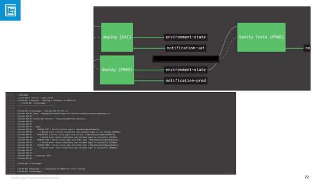 Generic Test Automation Architecture | PPTX | Web Development | Internet