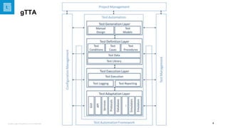 Generic Test Automation Architecture | PPTX