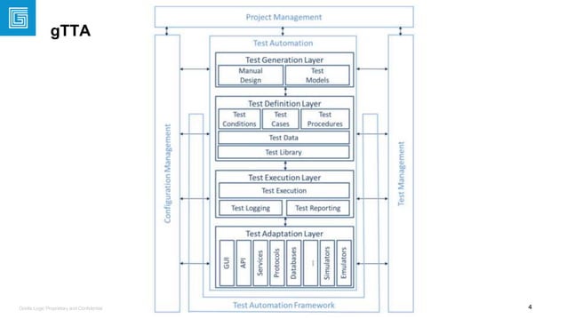 Generic Test Automation Architecture | PPTX | Web Development | Internet