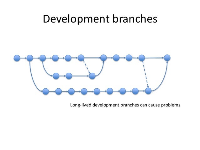 Trunk Based Development