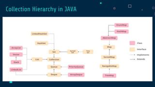 Generic types and collections GUIs.pptx