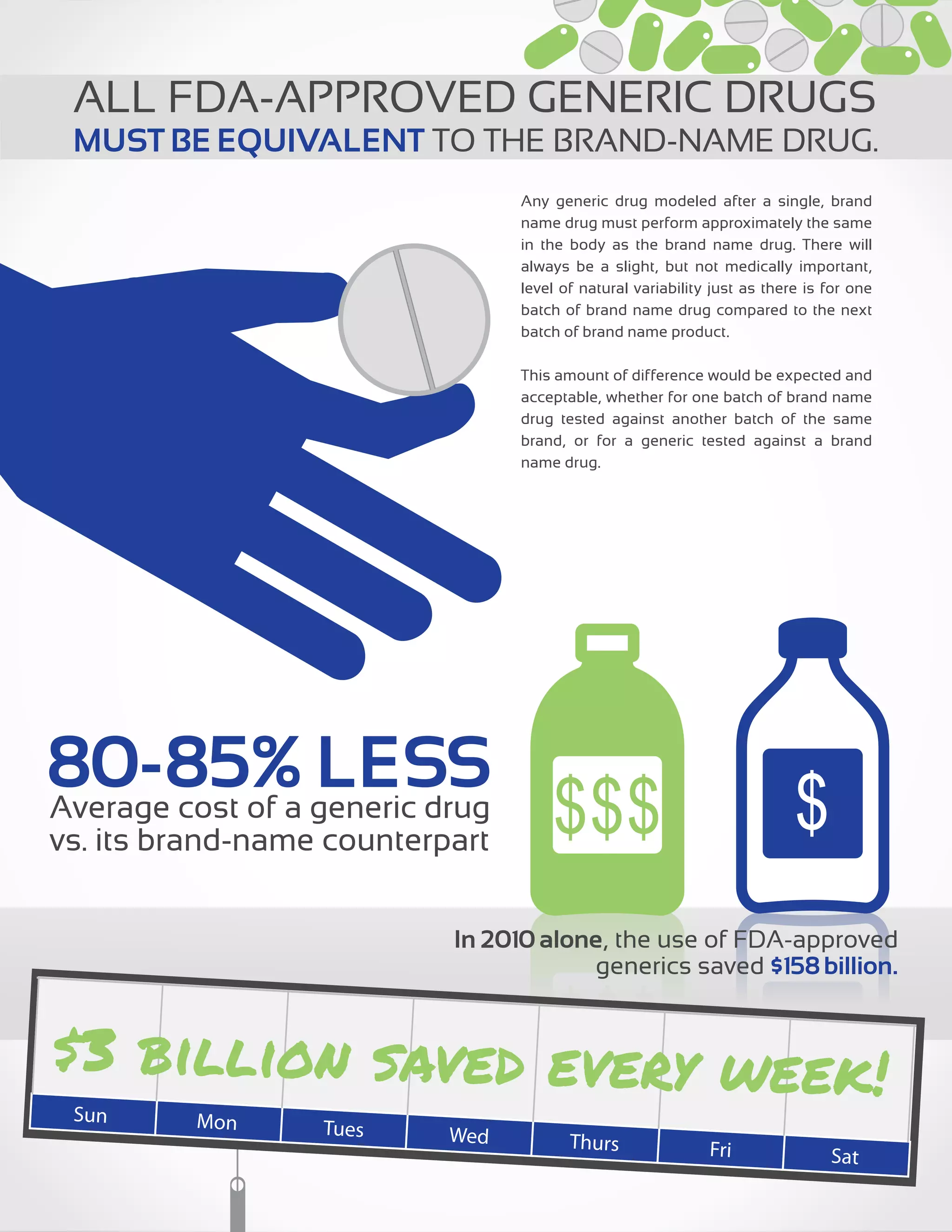 Generic Medication vs Brand name | PDF