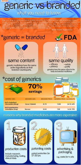 Generic versus brand name Medication | PDF