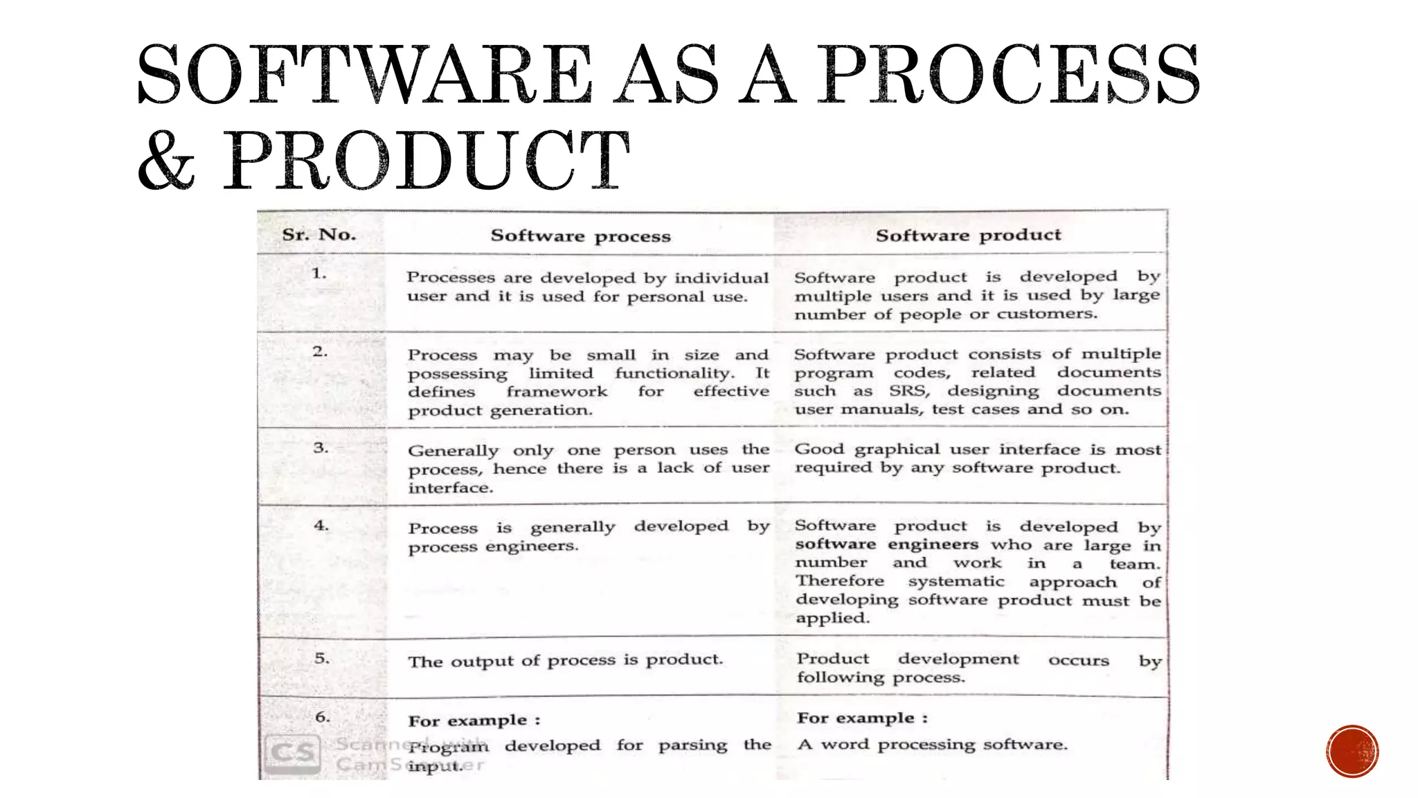 Generic view of software engineering SE | PPTX