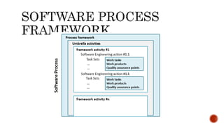Generic view of software engineering SE | PPTX
