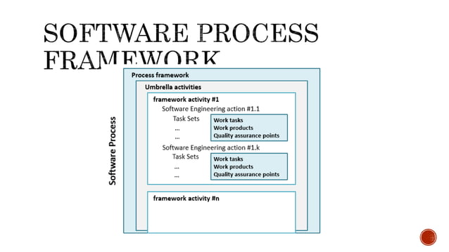 Generic view of software engineering SE | PPTX | Business | Business ...
