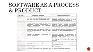 Generic view of software engineering SE | PPTX