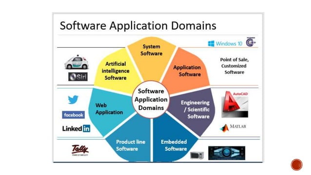 Generic view of software engineering SE | PPTX | Business | Business ...