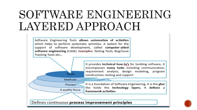 Generic view of software engineering SE | PPTX | Business | Business ...
