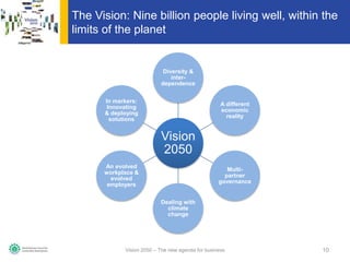 Generic Vision 2050 Presentation Short Draft01 | PPTX