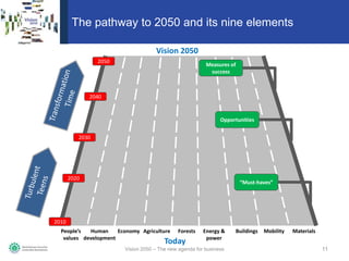 Generic Vision 2050 Presentation Short Draft01 | PPTX