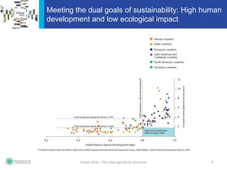 Generic Vision 2050 Presentation Short Draft01 | PPTX