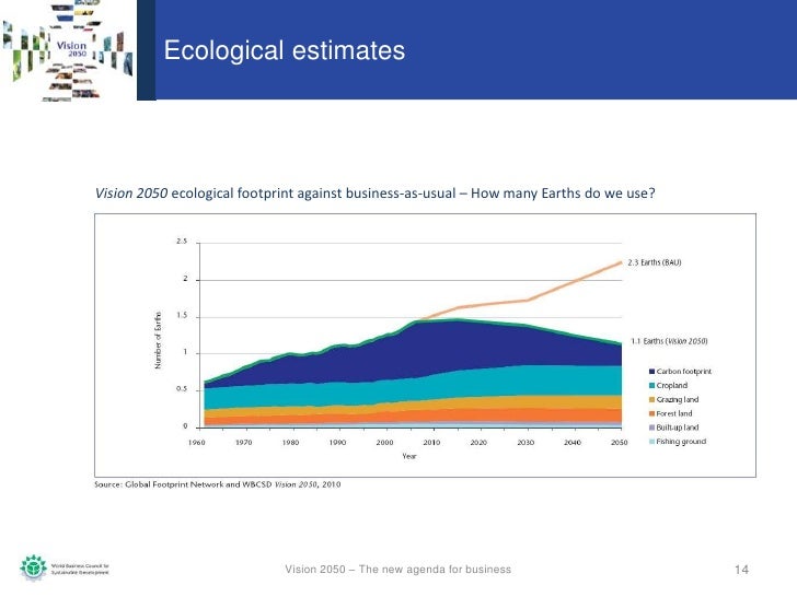 Generic Vision 2050 Presentation Short Draft01