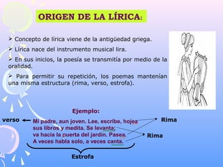 Genero lirico | PPT