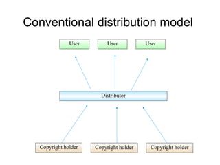Genero nettskap | ODP