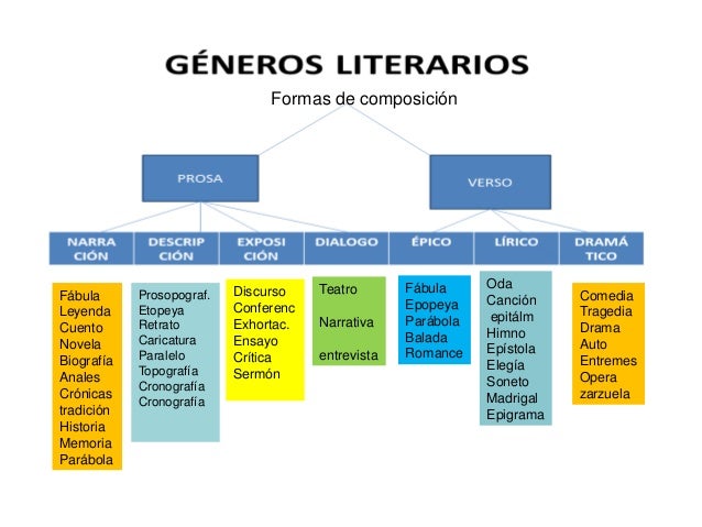 Cuadro Comparativo Generos Literarios - rudenko Cuadro Comparativo Generos Literarios - rudenko