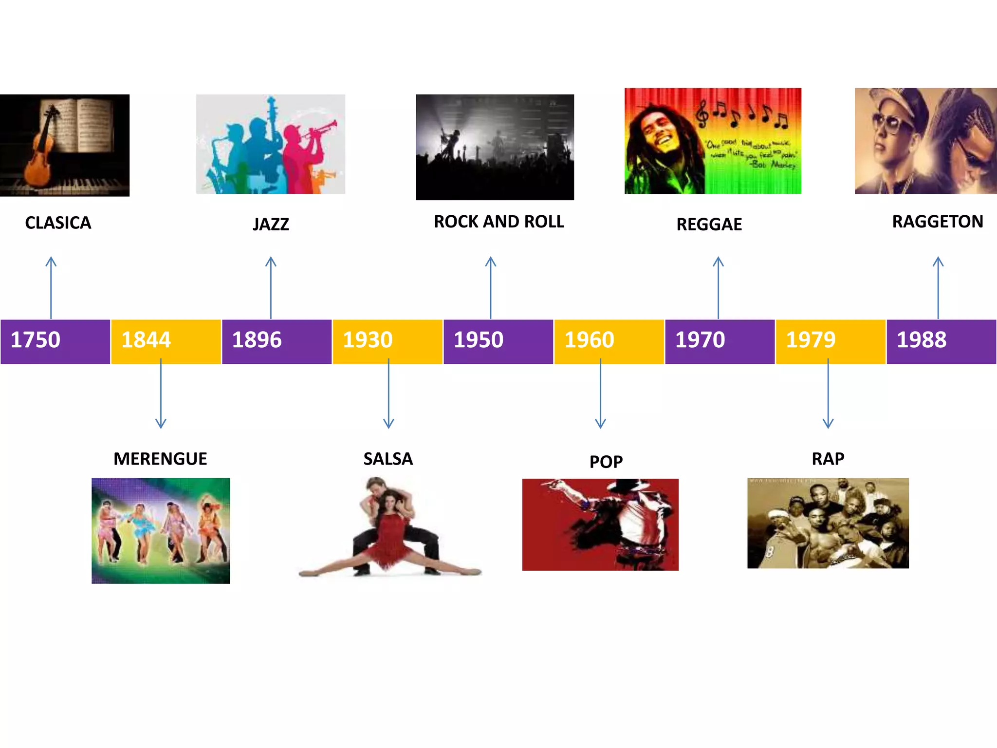 Generos musicales | PPTX