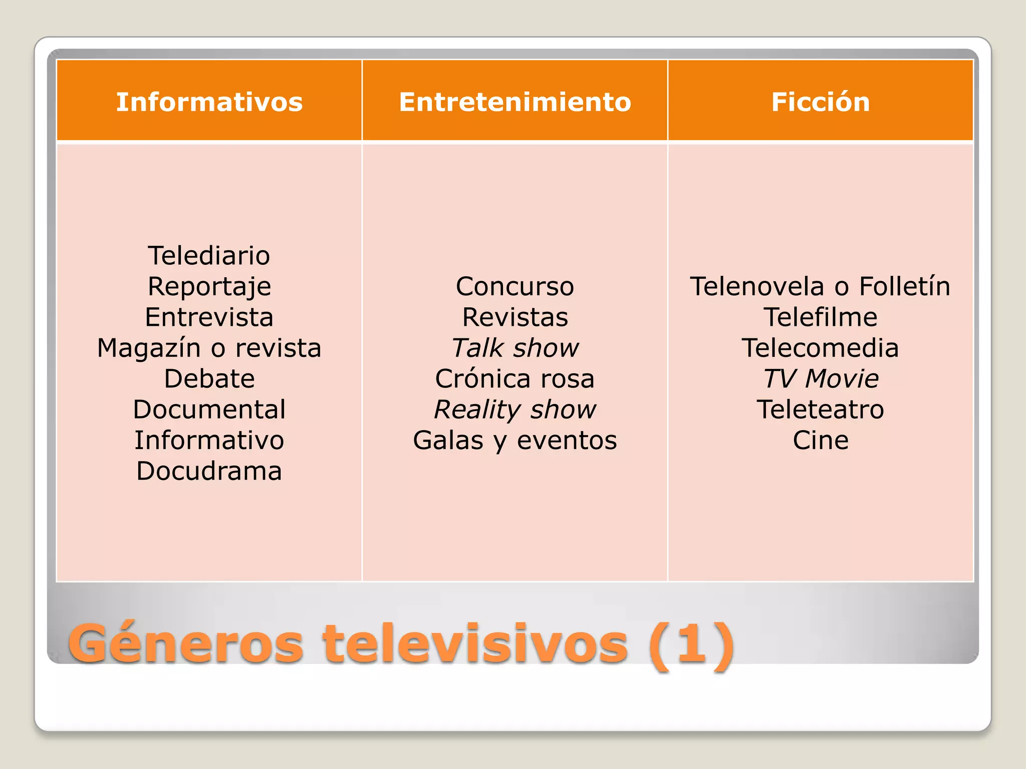 Géneros y formatos TV - Sánchez Noriega | PPTX | History | Genres
