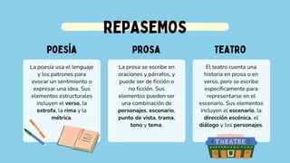 Géneros y subgéneros literarios razonamiento lingüistico | PPT