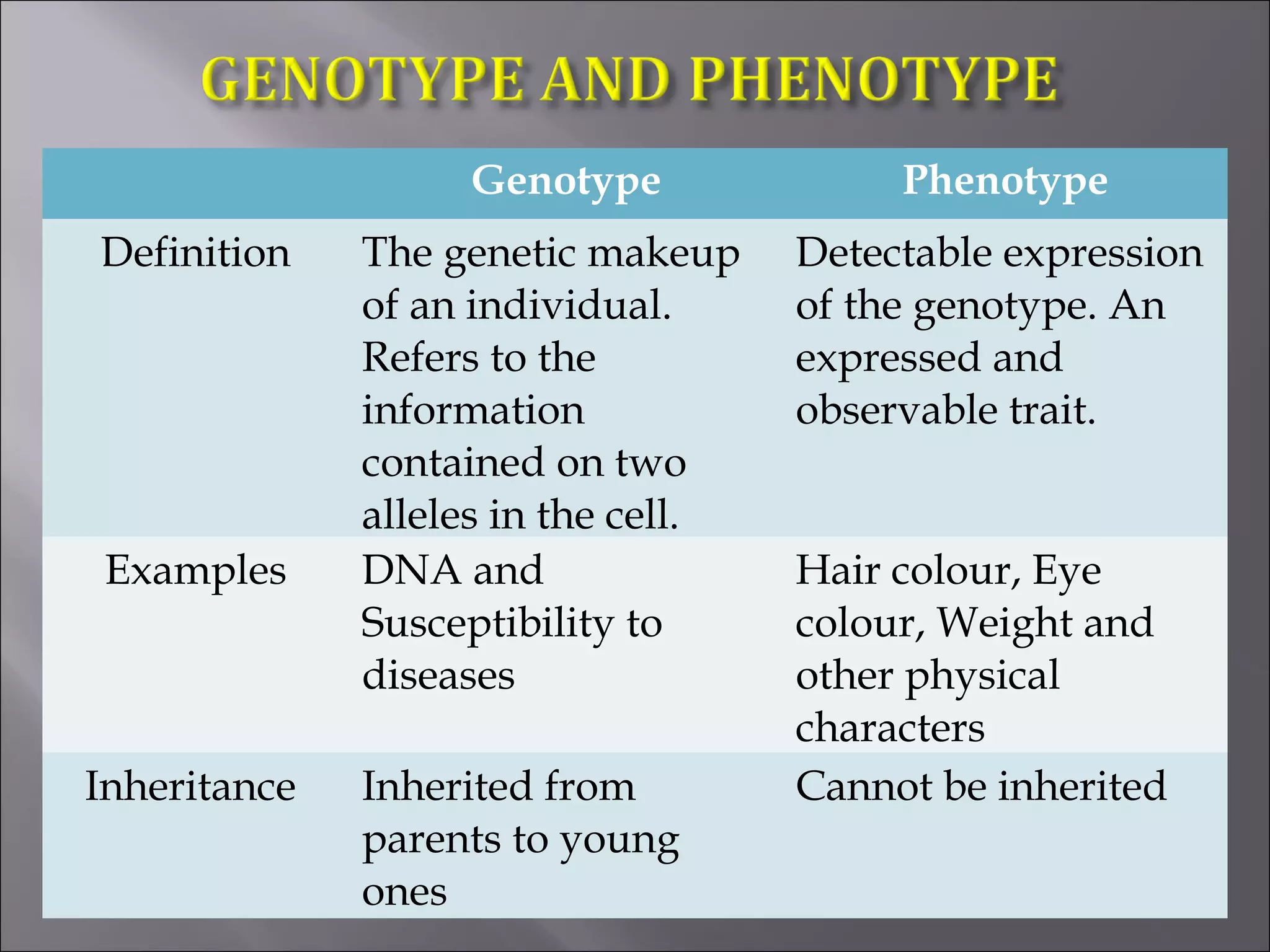 Genes | PPT